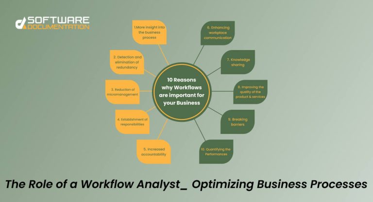 Workflow Analyst | Streamlining Operations for Better Efficiency