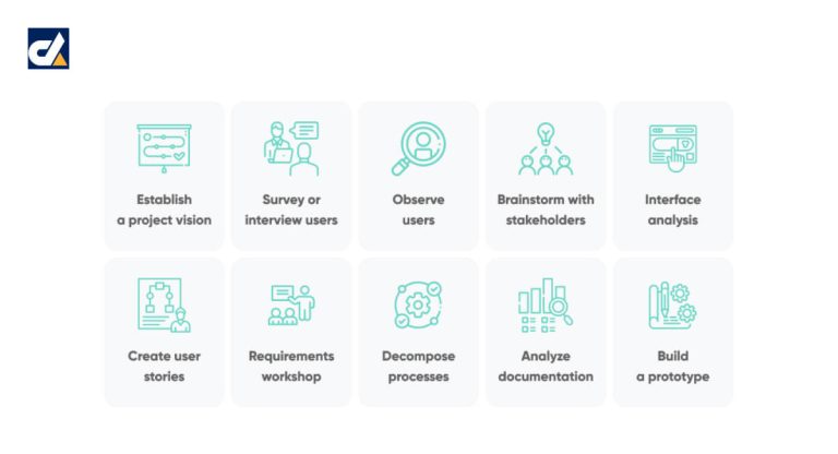 Agile Documentation: Types, Benefits, and Best Practices