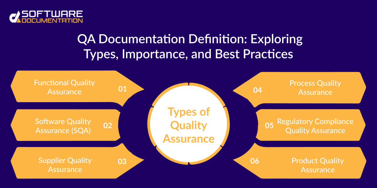 Qa Documentation Definition Best Practices And Types 4246