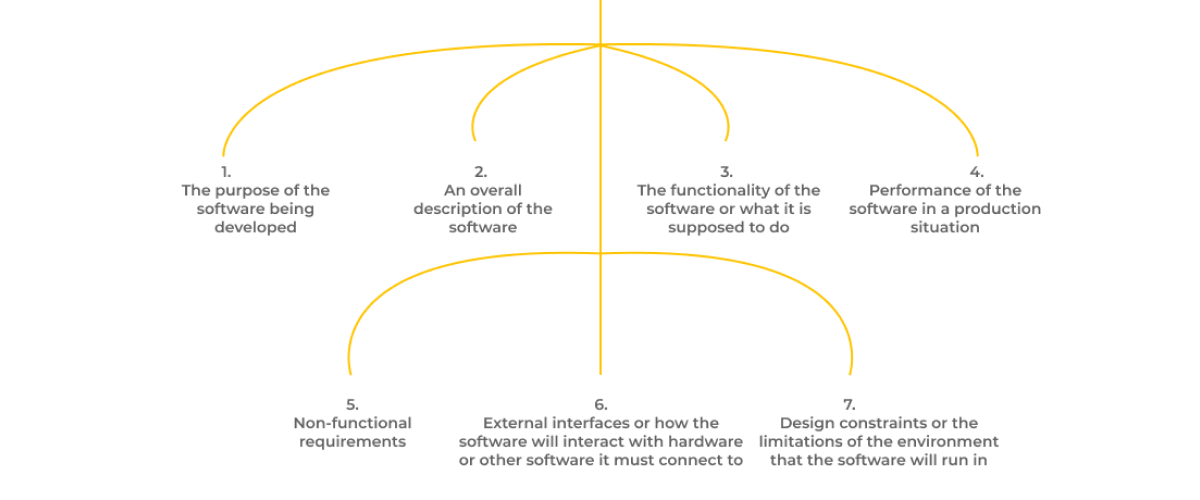 Software Documentation: Types, Benefits, and Best Practices Software Documentation: Types, Benefits, and Best Practices